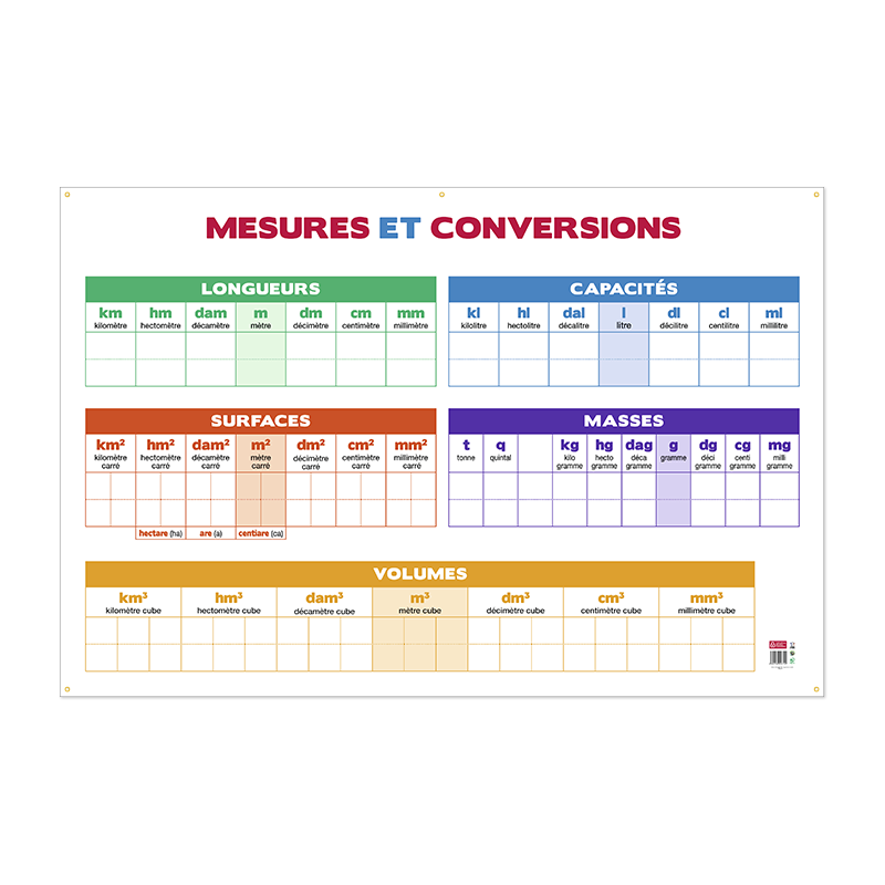 Tableau Des Conversions | My XXX Hot Girl Tableau Des Conversions | My XXX Hot Girl